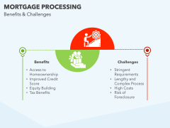 Mortgage Processing PowerPoint and Google Slides Template - PPT Slides