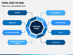 Total Cost of Risk PowerPoint and Google Slides Template - PPT Slides