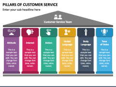 Pillars of Customer Service PowerPoint and Google Slides Template - PPT ...