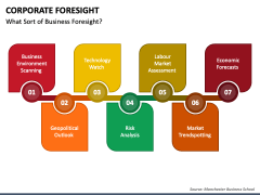 Corporate Foresight PowerPoint and Google Slides Template - PPT Slides