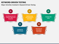 Keyword-Driven Testing PowerPoint and Google Slides Template - PPT Slides