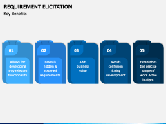 Requirement Elicitation PowerPoint and Google Slides Template - PPT Slides