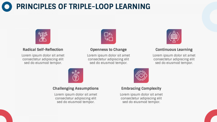 Triple Loop Learning PowerPoint and Google Slides Template - PPT Slides