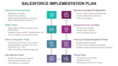 Salesforce Implementation Plan PowerPoint and Google Slides Template - PPT Slides