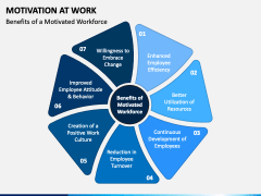 Motivation at Work PowerPoint and Google Slides Template - PPT Slides