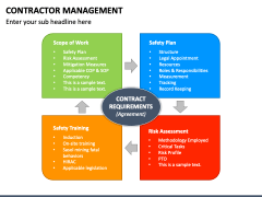 Contractor Management PowerPoint and Google Slides Template - PPT Slides