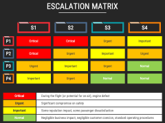 Animated Escalation Matrix PowerPoint and Google Slides Template - PPT ...