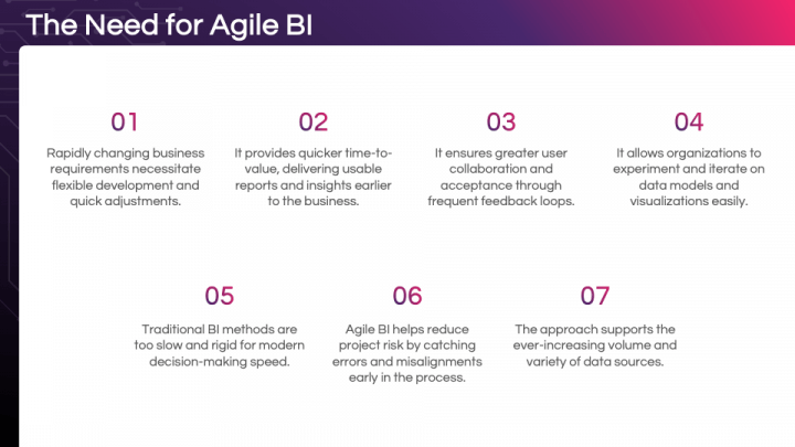 Agile Business Intelligence PowerPoint and Google Slides Template - PPT ...