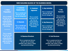 Nine Building Blocks of the Business Model PowerPoint and Google Slides ...