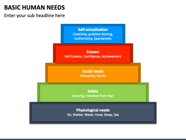Basic Human Needs PowerPoint and Google Slides Template - PPT Slides