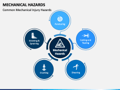 Mechanical Hazards PowerPoint and Google Slides Template - PPT Slides