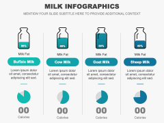 Milk Infographics for PowerPoint and Google Slides - PPT Slides