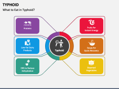 Free Typhoid PowerPoint and Google Slides Template - PPT Slides