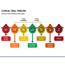 Clinical Trial Management System (CTMS) PowerPoint Template and Google Slides Theme