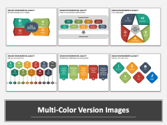 Indoor Environmental Quality PowerPoint and Google Slides Template ...