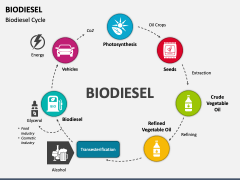 Biodiesel PowerPoint and Google Slides Template - PPT Slides