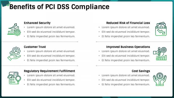 PCI DSS Compliance PowerPoint and Google Slides Template - PPT Slides