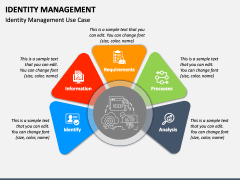 Identity Management PowerPoint and Google Slides Template - PPT Slides