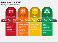 Inbound Recruiting PowerPoint and Google Slides Template - PPT Slides
