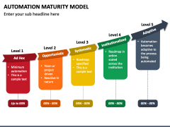 Automation Maturity Model PowerPoint and Google Slides Template - PPT Slides