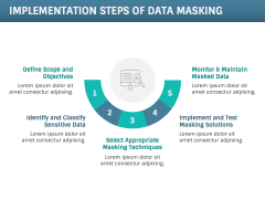Data Masking PowerPoint and Google Slides Template - PPT Slides