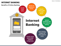 Internet Banking PowerPoint and Google Slides Template - PPT Slides