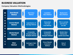 Business Valuation PowerPoint and Google Slides Template - PPT Slides