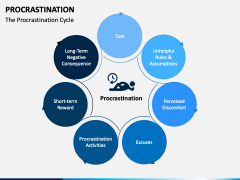 Procrastination PowerPoint and Google Slides Template - PPT Slides