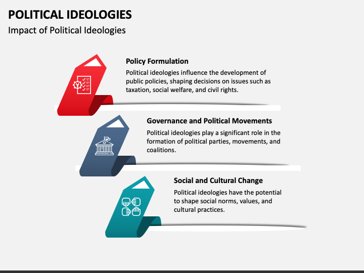 Political Ideologies PowerPoint and Google Slides Template - PPT Slides