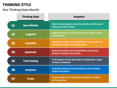 Thinking Style PowerPoint and Google Slides Template - PPT Slides
