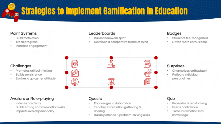Gamification in Education PowerPoint and Google Slides Template - PPT ...