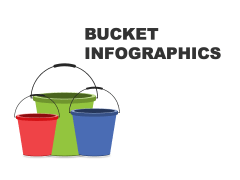 Bucket Infographics for PowerPoint and Google Slides