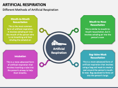 Artificial Respiration PowerPoint and Google Slides Template - PPT Slides