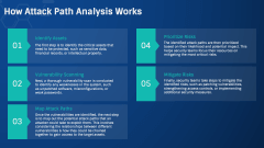 Attack Path Analysis PowerPoint and Google Slides Template - PPT Slides