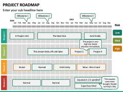 Project Roadmap PowerPoint Template | SketchBubble