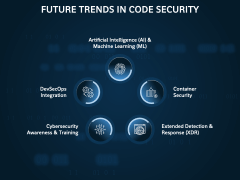 Code Security PowerPoint Template and Google Slides Theme - PPT Slides
