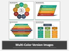Risk Identification PowerPoint and Google Slides Template - PPT Slides