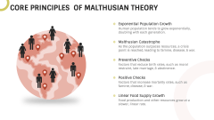 Malthusianism Theory PowerPoint and Google Slides Template - PPT Slides