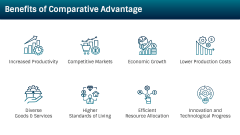 Comparative Advantage PowerPoint and Google Slides Template - PPT Slides