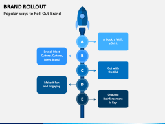 Brand Rollout PowerPoint and Google Slides Template - PPT Slides