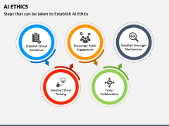 AI Ethics PowerPoint and Google Slides Template - PPT Slides