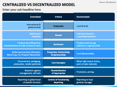 Centralized Vs Decentralized Model PowerPoint and Google Slides ...