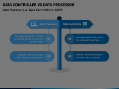 Data Controller Vs Data Processor PowerPoint and Google Slides Template ...