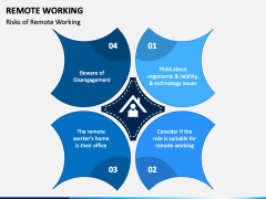 Remote Working PowerPoint and Google Slides Template - PPT Slides