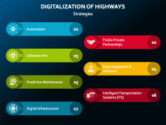 Digitalization of Highways PowerPoint and Google Slides Template - PPT Slides