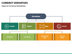 Currency Derivatives PowerPoint and Google Slides Template - PPT Slides