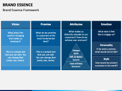 Brand Essence PowerPoint and Google Slides Template - PPT Slides