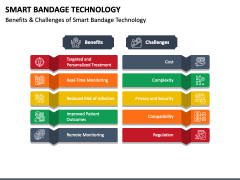 Smart Bandage Technology PowerPoint and Google Slides Template - PPT Slides
