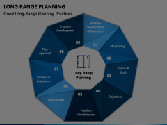 Long Range Planning PowerPoint and Google Slides Template - PPT Slides