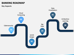 Banking Roadmap PowerPoint and Google Slides Template - PPT Slides